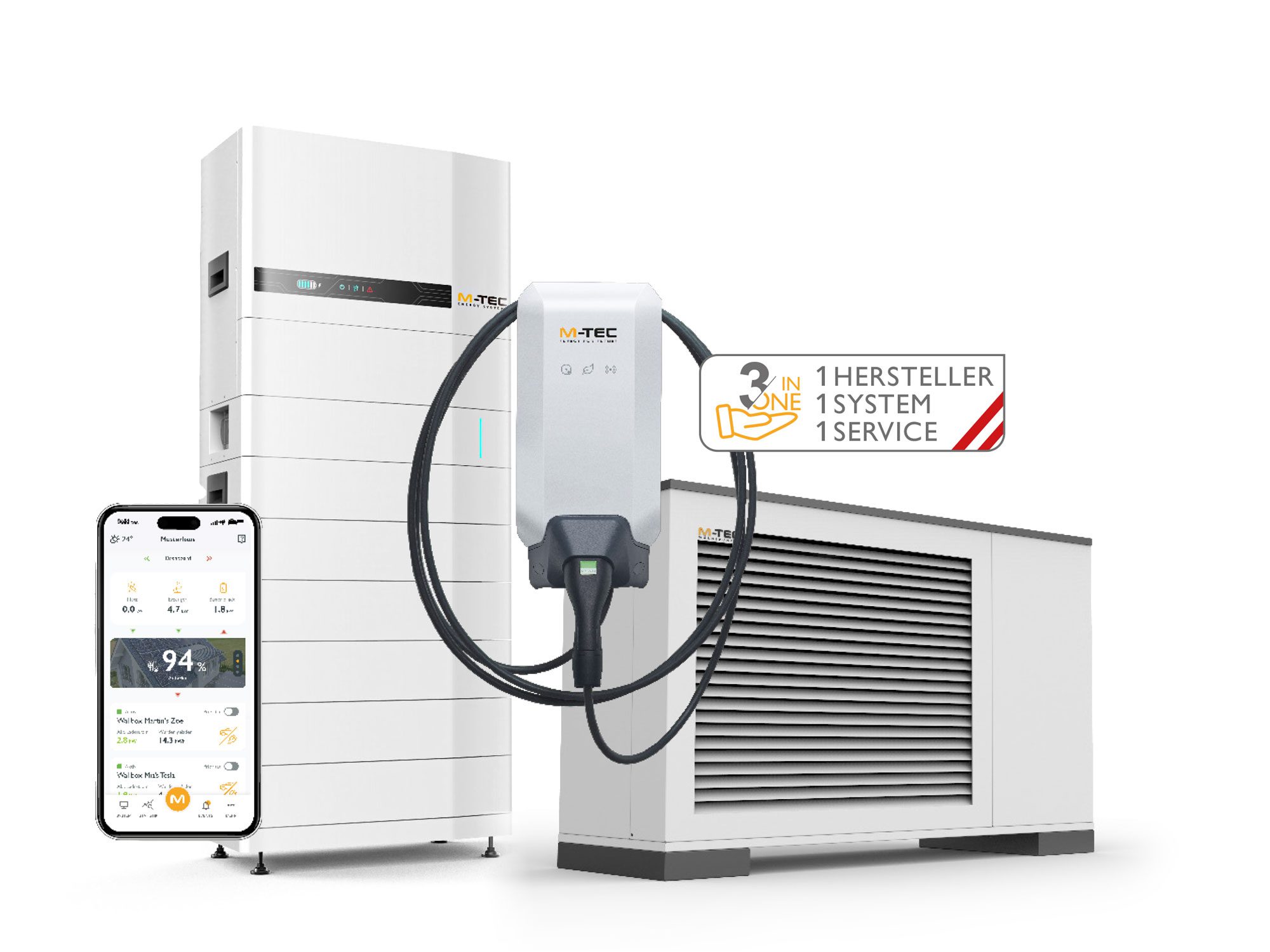 Clean and affordable energy for everybody