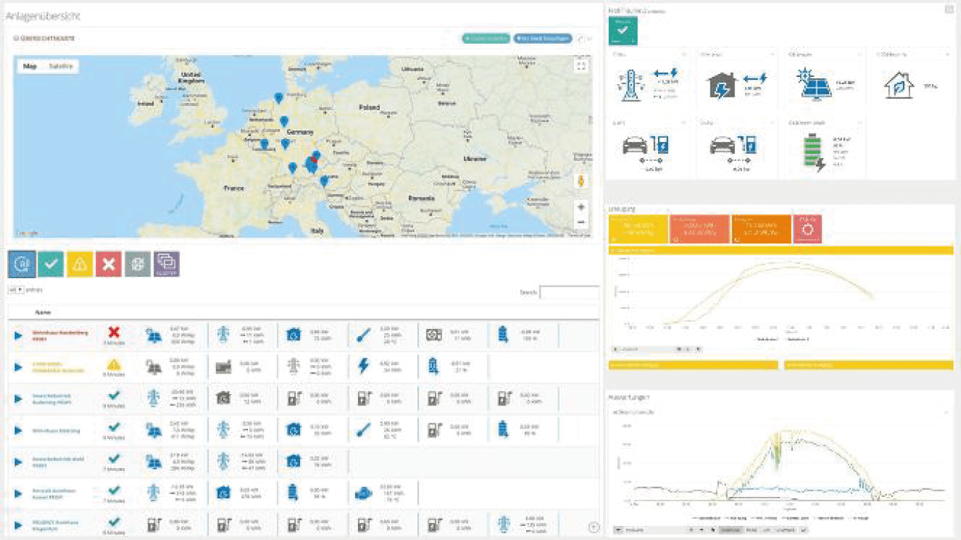 Industrial Solutions - M-TEC Systems